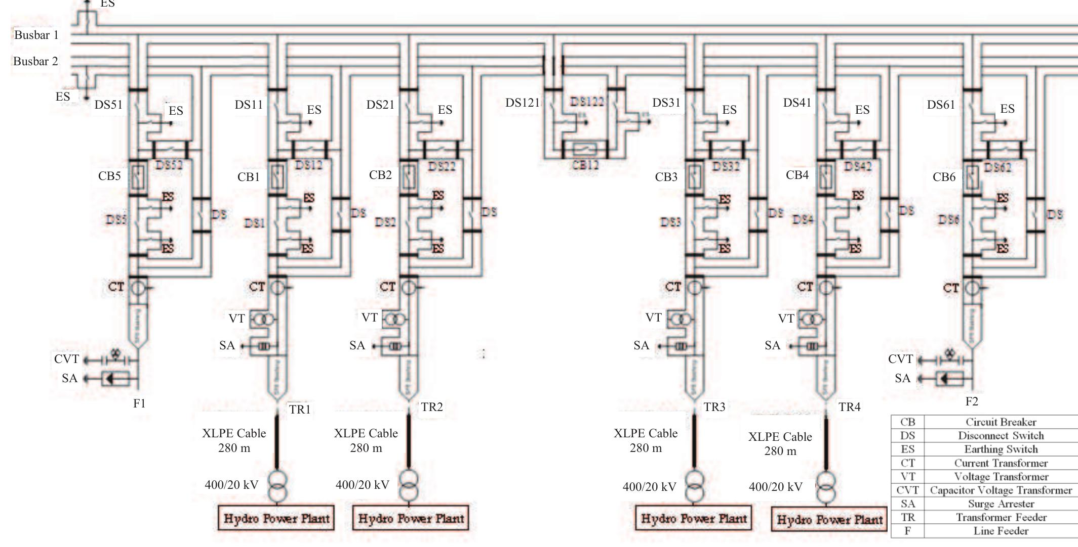 Single line diagram of siahbisheh 400 kv gis substation