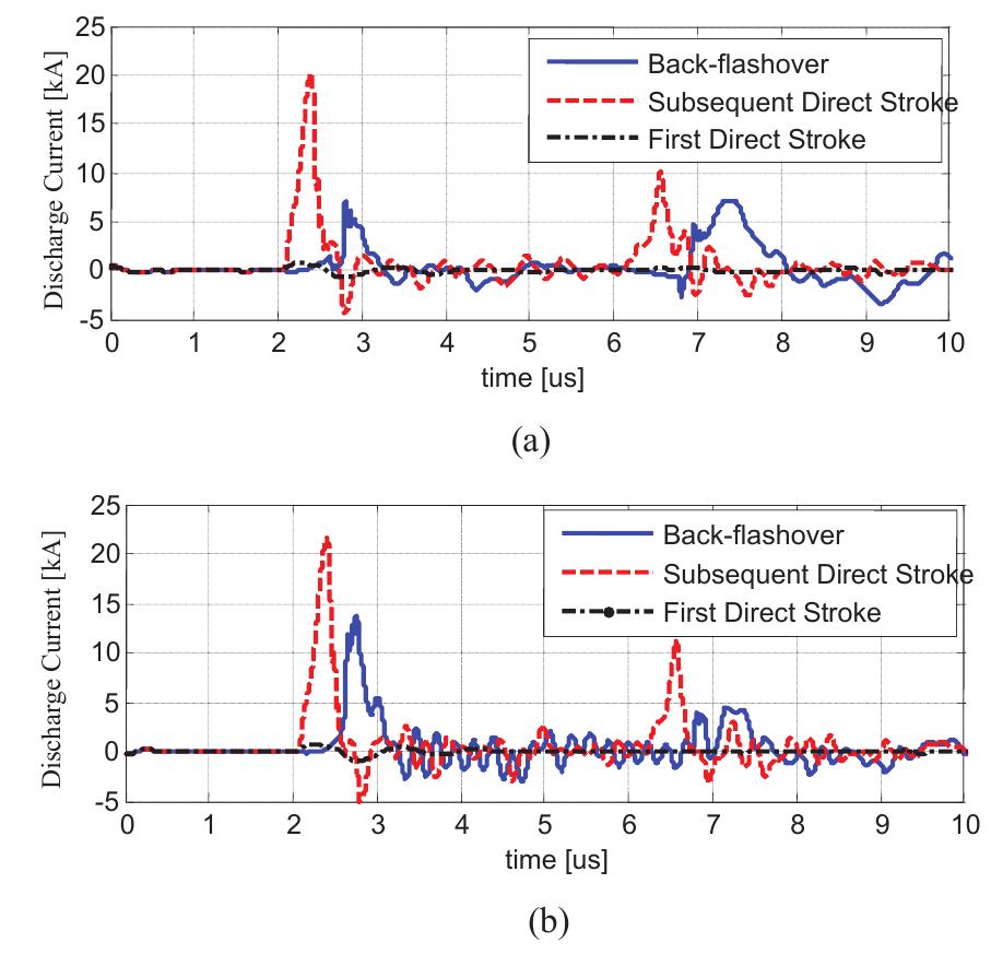 Discharge current of surge arresters, a) feeder f1, phase a,