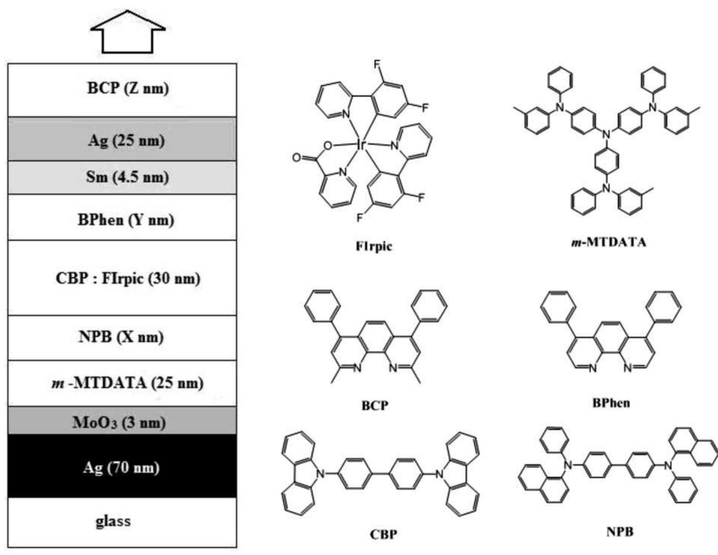 Schematic configuration of teoleds and chemical structures
