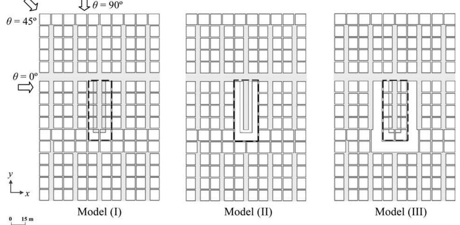 Simplified diagrams for the three typical models of a dense