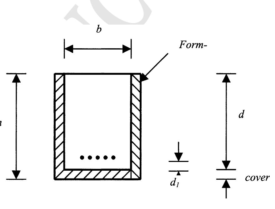 Beam Cross Section The Constraints For The Optimisation