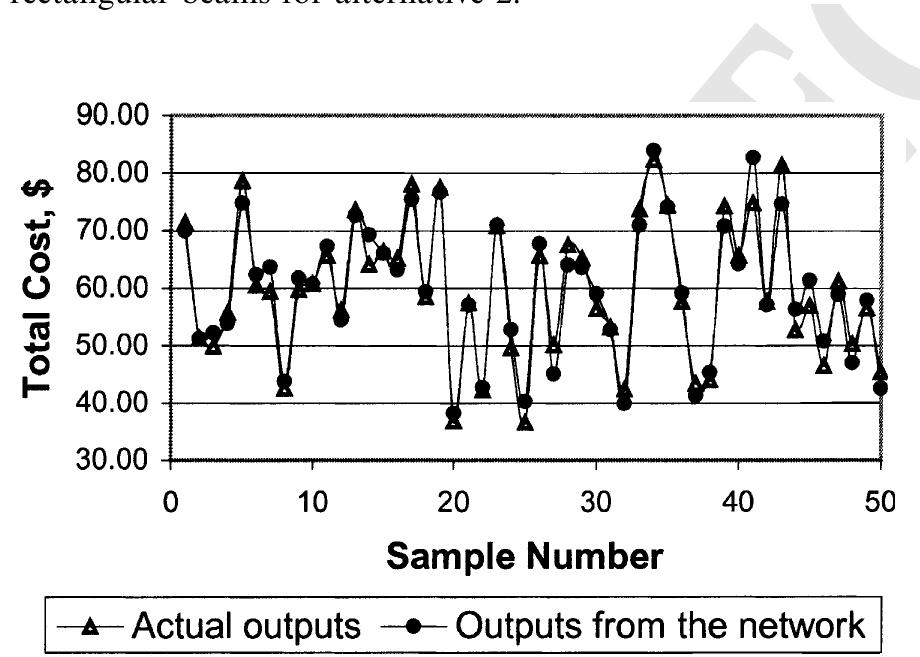 Total cost of beams alternative 2 of optimum design of rc