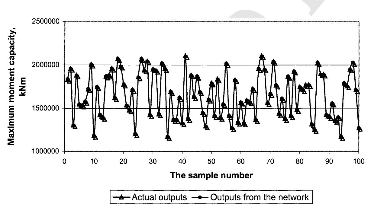 Bending moment capacity of fibre reinforced concrete beams
