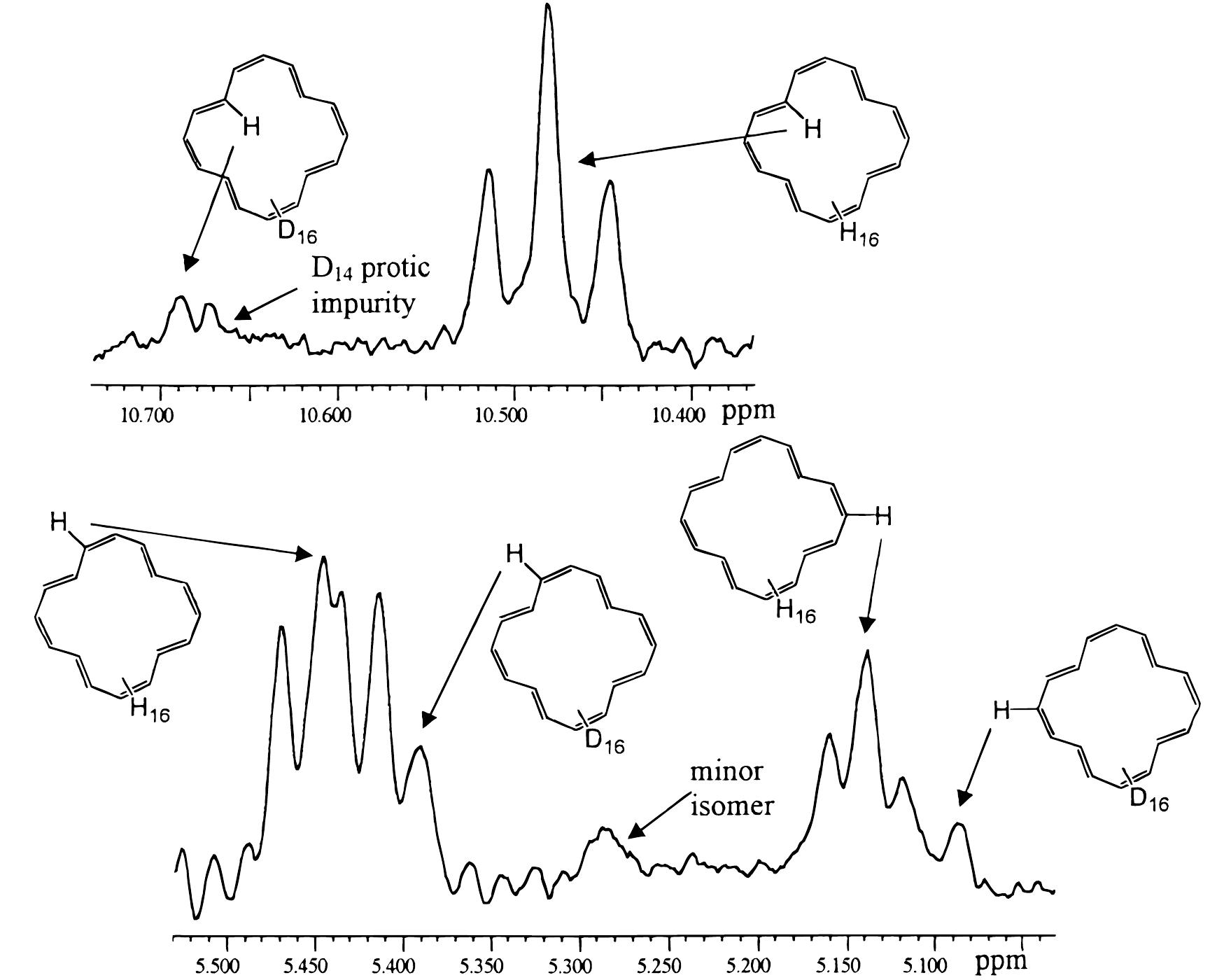 400 mhz 'h nmr spectrum of a mixture of neutral