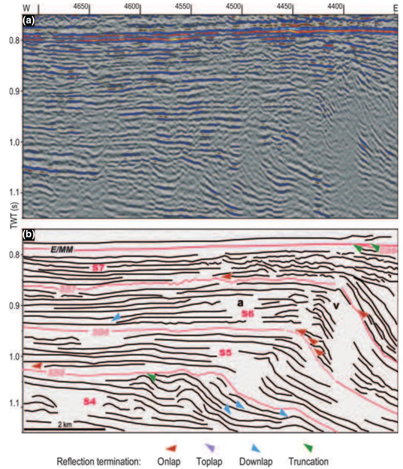 The toe of slope. during formation of s3, the platform
