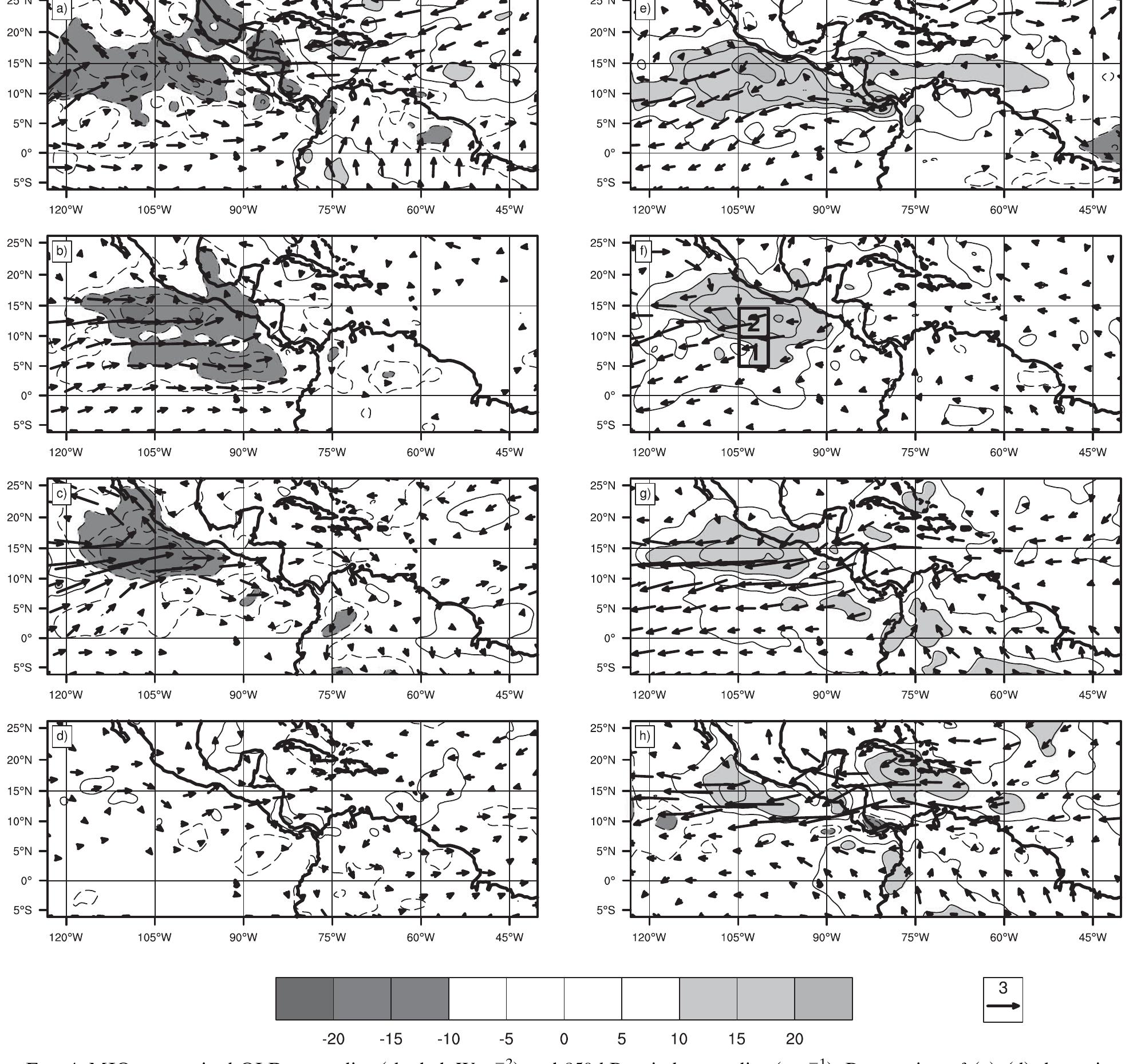 Figure 4 - Intra-seasonal Modulation of Synoptic Scale