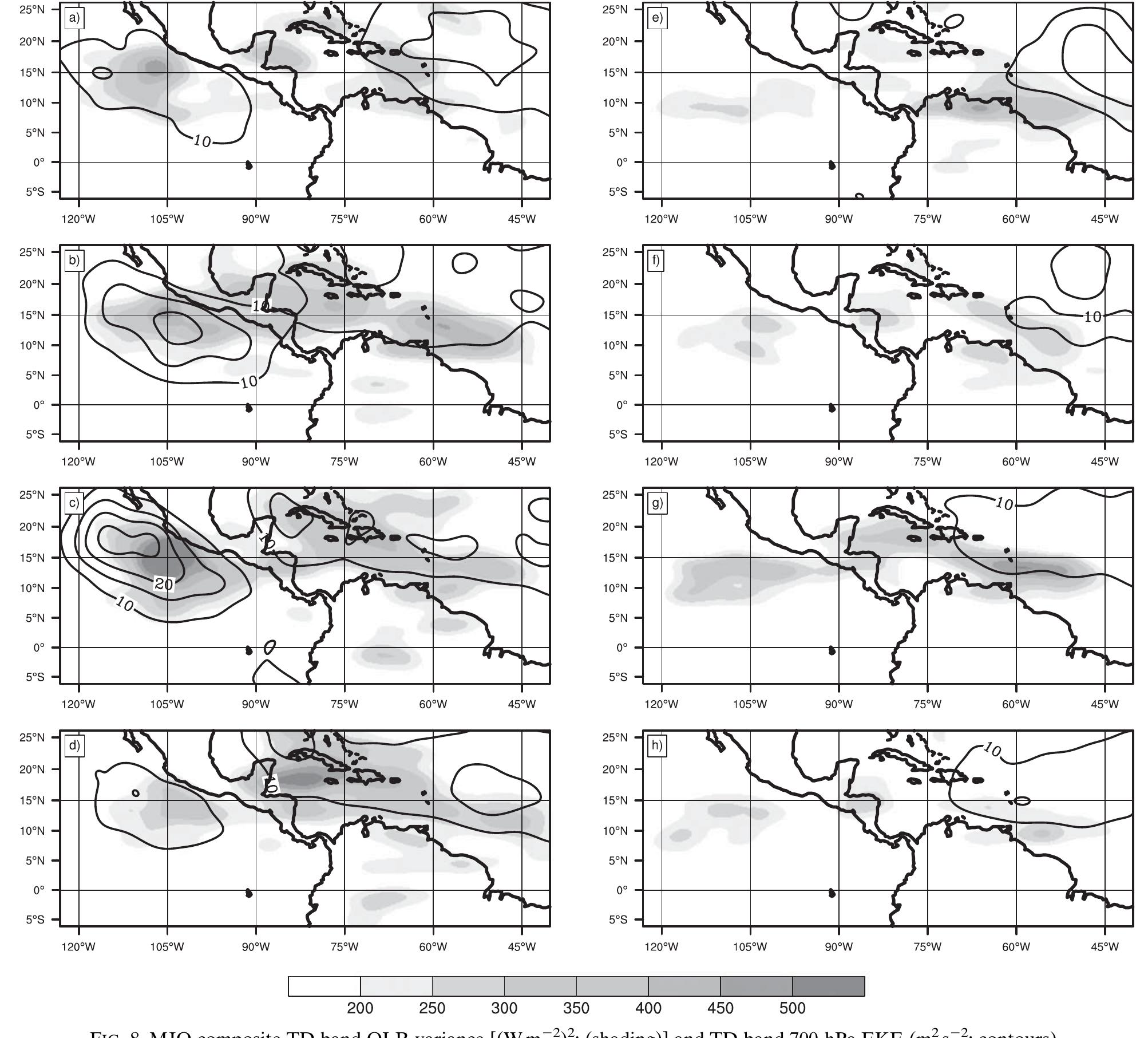 Figure 8 - Intra-seasonal Modulation of Synoptic Scale