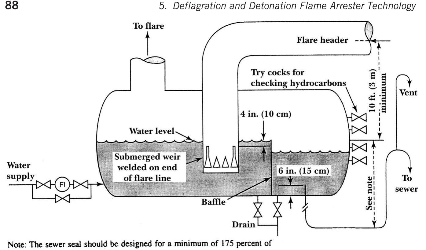 -5. sketch of a typical api flare stack seal drum. (source: