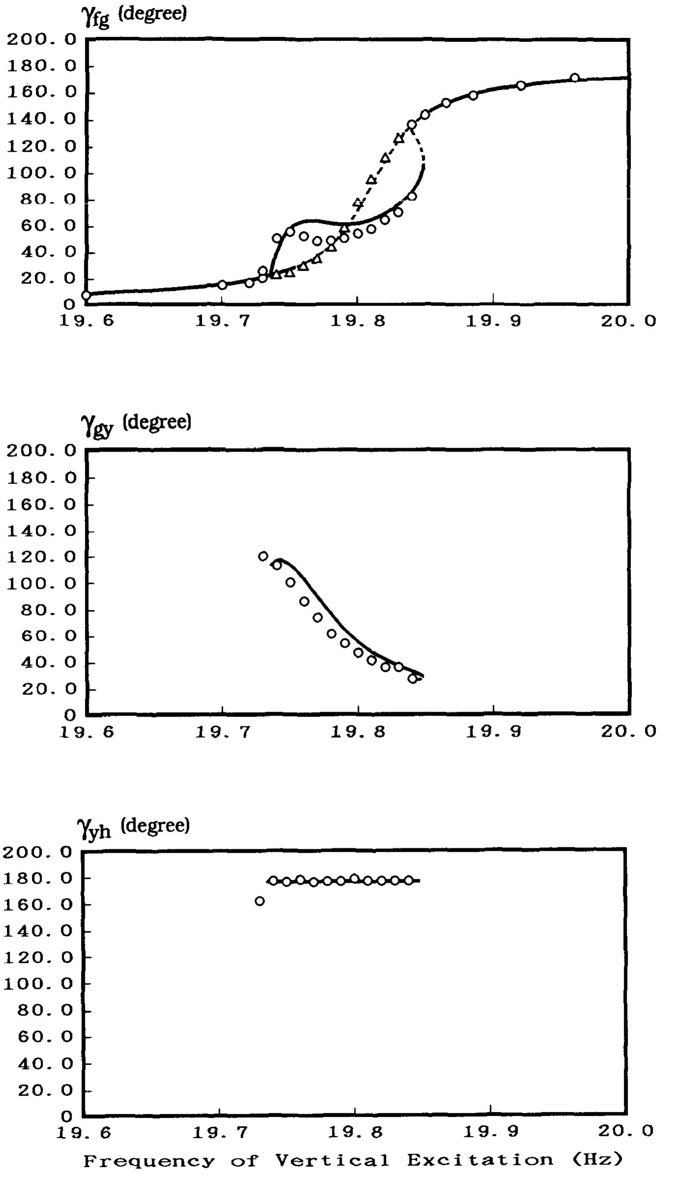 Phase relationships among vertical excitation, beam-vertical