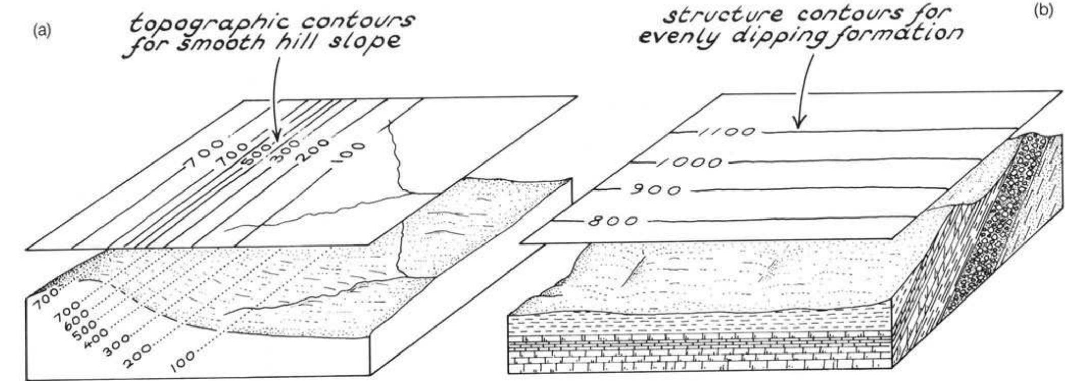 9 the significance of straight structure contours (strike