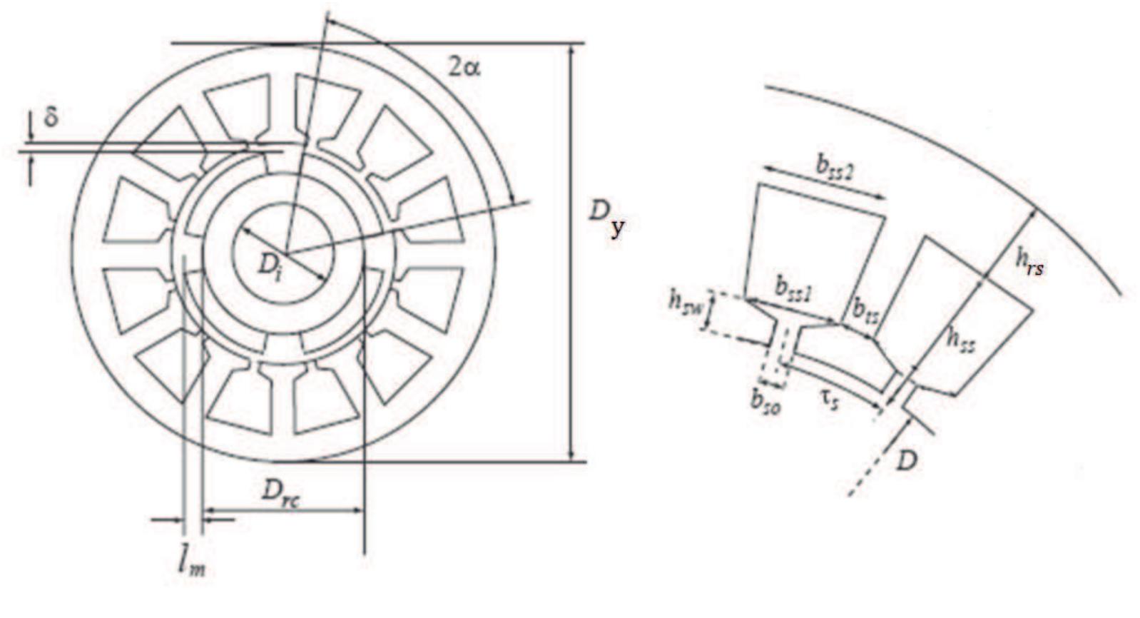 3. typical geometry of an inner rotor surface mounted pmsg