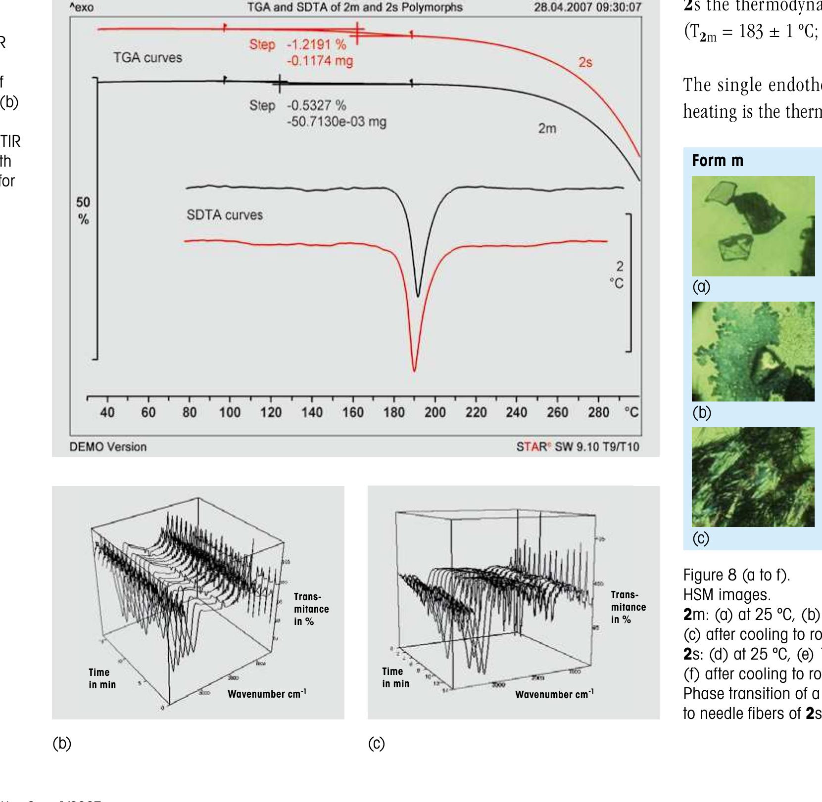 Tga-ftir measurements of the evolved vapor were performed in