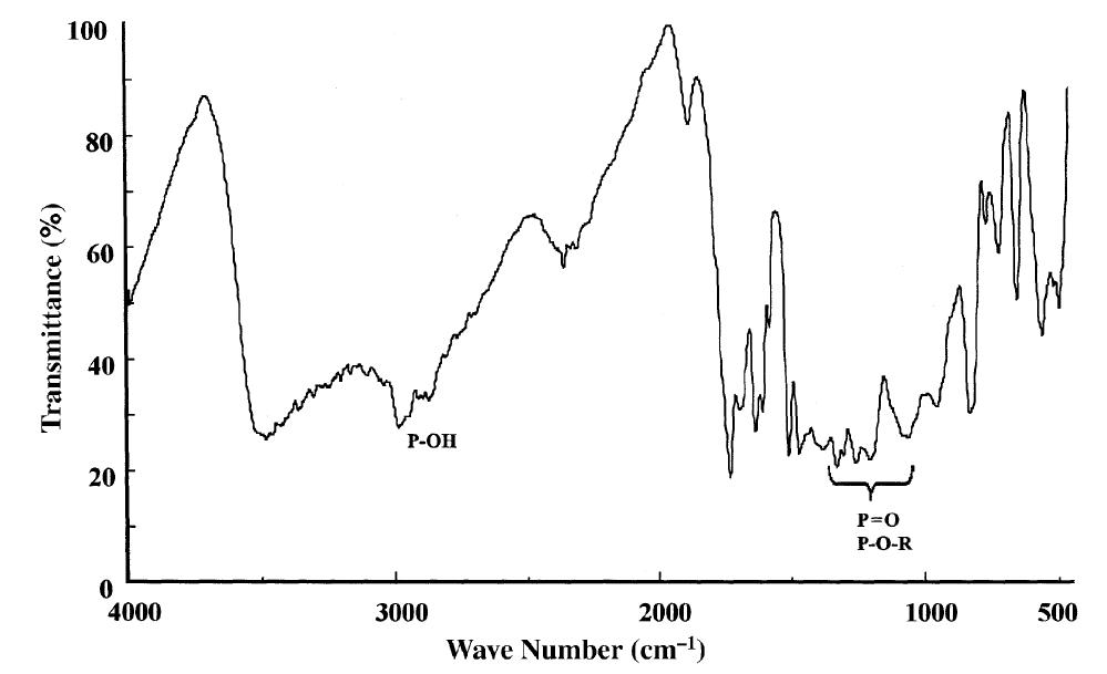 Fourier-transform infrared (ft-ir) spectrum of the surface