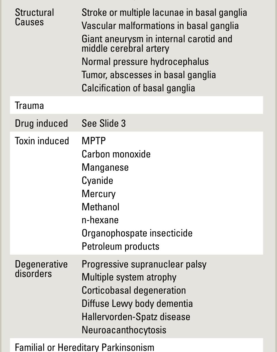 Common causes of secondary parkinsonism slide 4