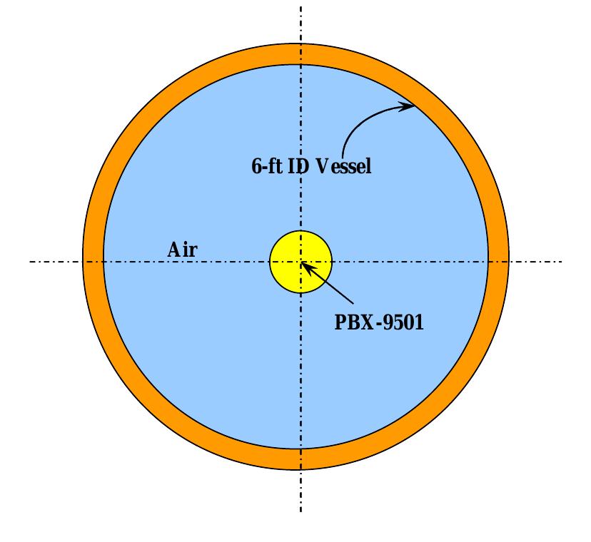 Vessel schematic herein the focus is on modeling the lanl