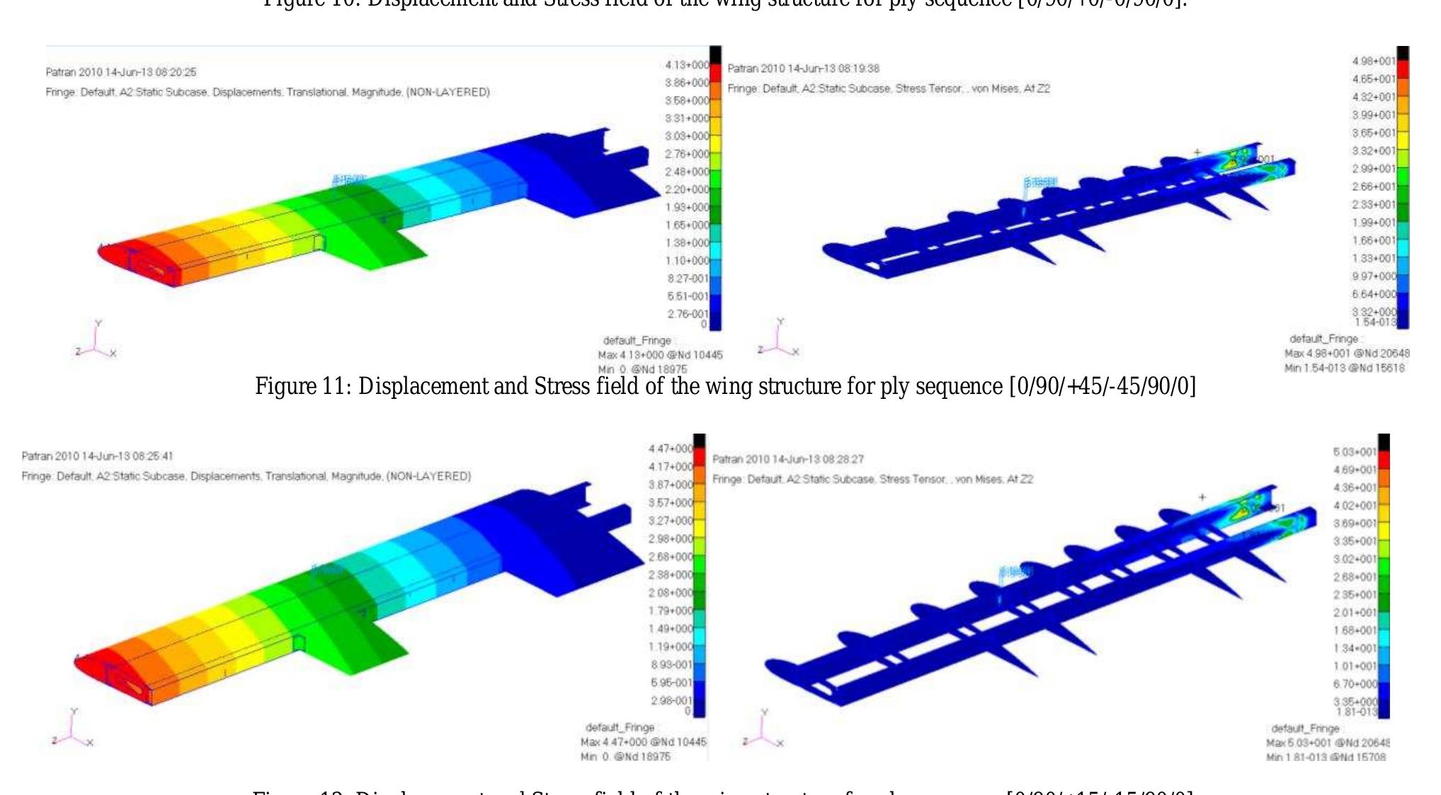 Figure 11 - OPTIMIZATION OF AIRCRAFT WING WITH COMPOSITE