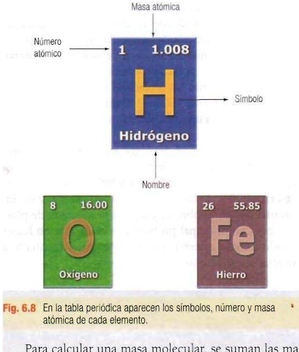 Los simbolos y formulas quimicas como fe (hierro) y nacl