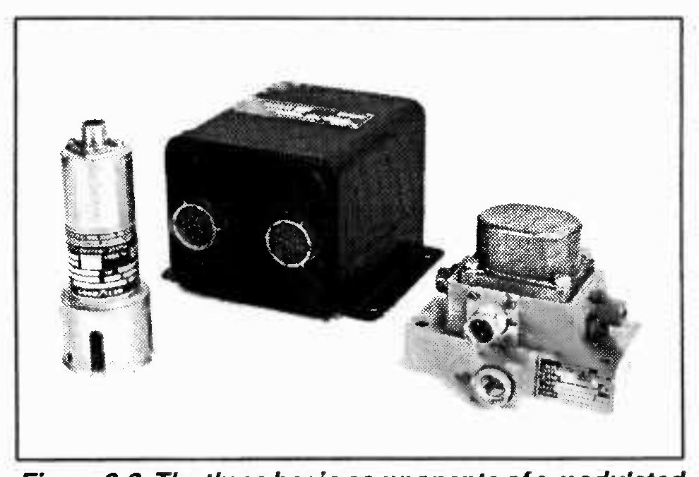 (PDF) Chapter III Antiskid Brake Control Systems A. System Operation