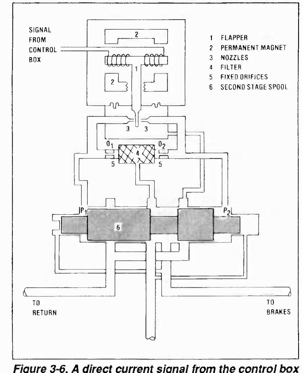 (PDF) Chapter III Antiskid Brake Control Systems A. System Operation