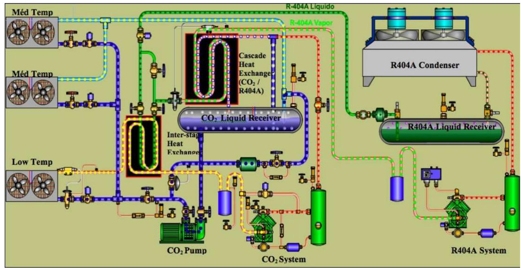 Schematic diagram of the cascade co2/r404a system.