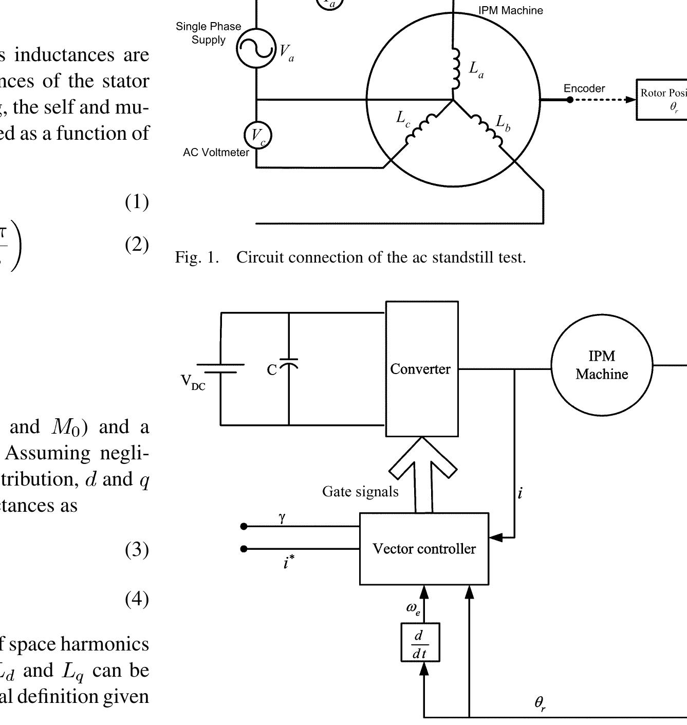 Block diagram of the vector-controlled test method.