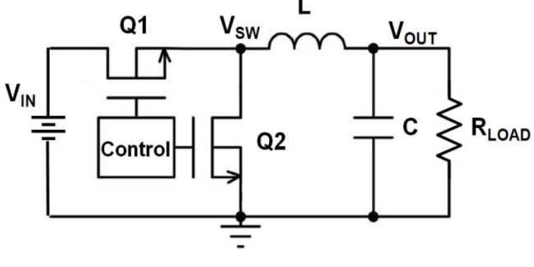 Synchronous buck converter q1, the high side mosfet, is