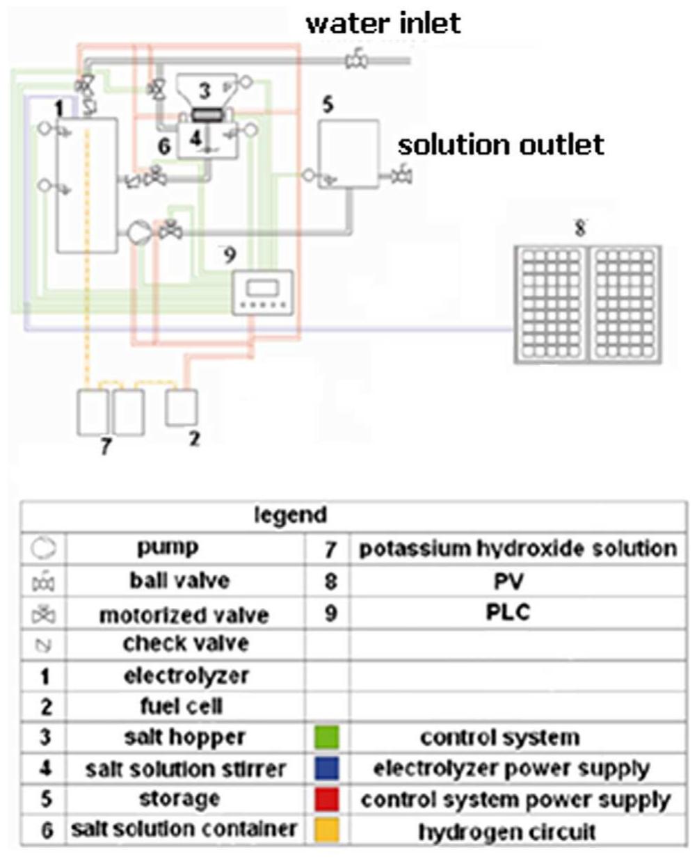 Schematic diagram of that overall system. the study on the