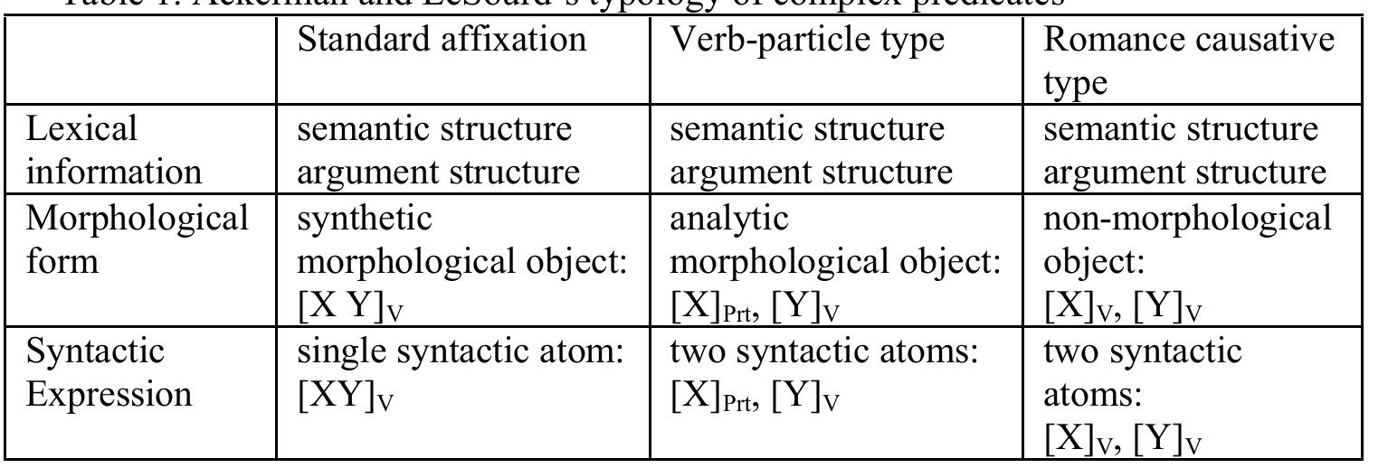 The typology of complex predicates proposed by ackerman and
