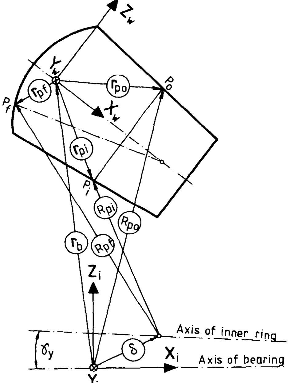 Vector configuration for the kinematic model. for the