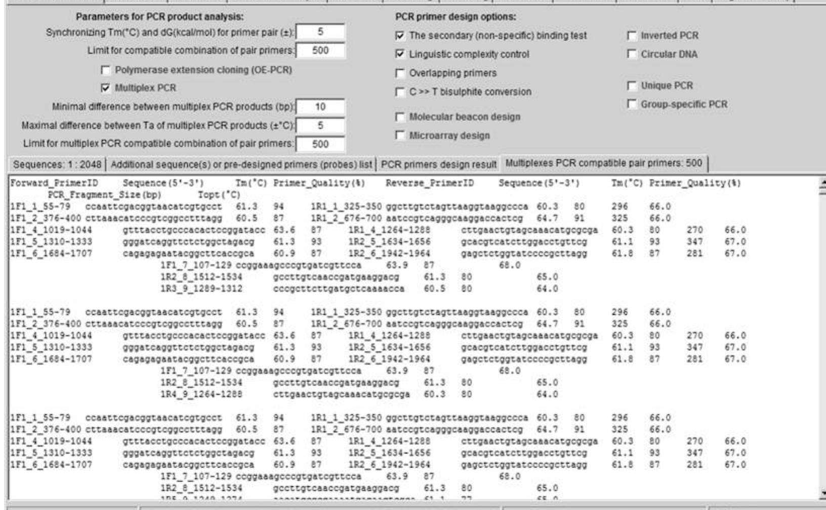 An example of multiplex pcr results