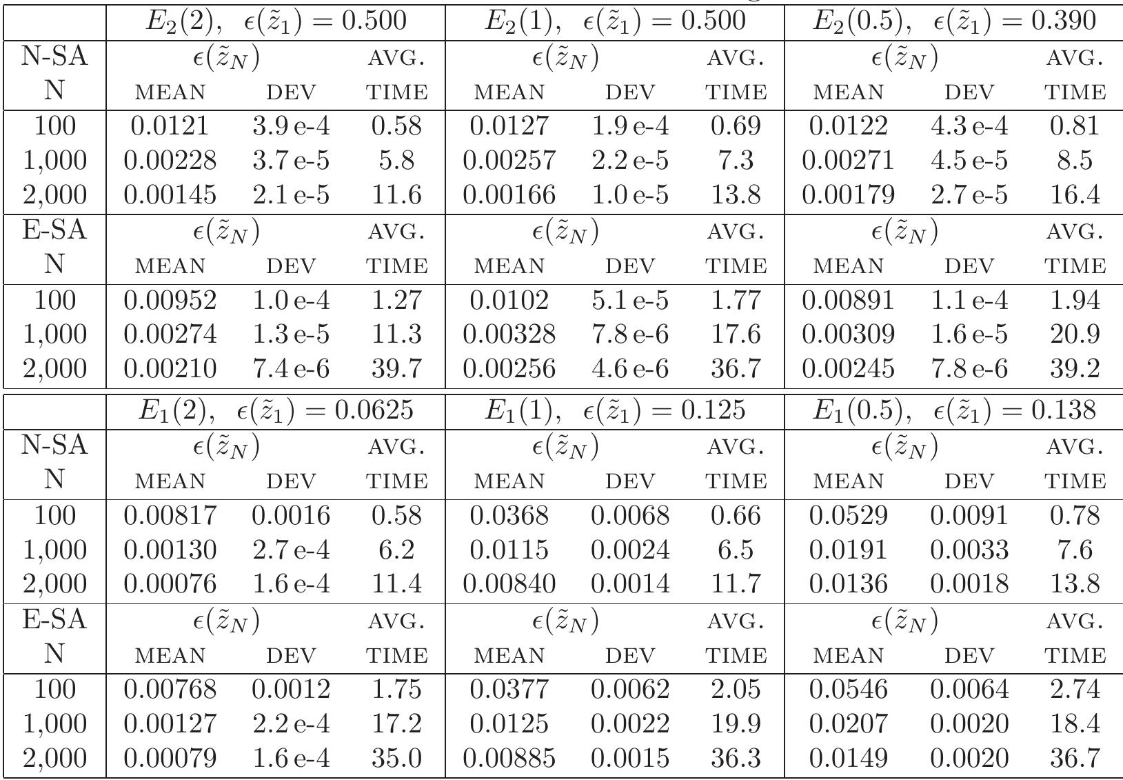 Sa For Bilinear Matrix Games We Use The Notations E A And