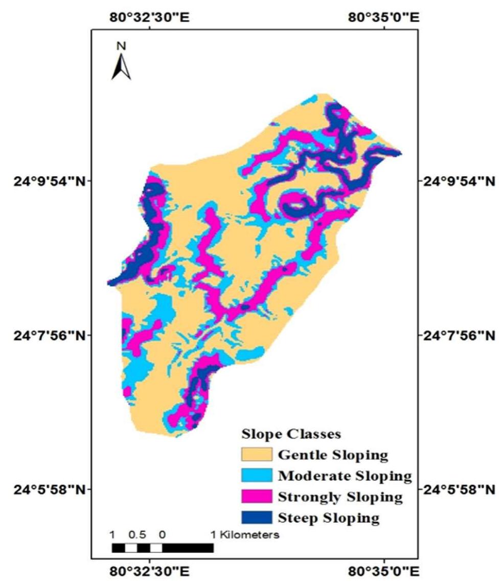 Slope (%) map of the watershed fig. 3 soil map of the