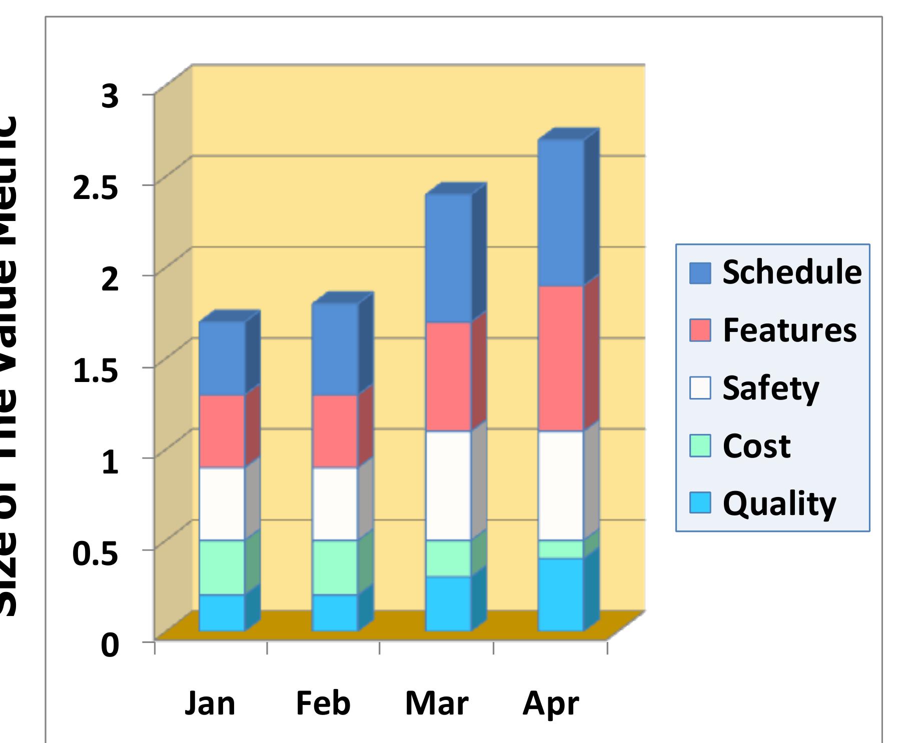 Figure 20 - Project Management Metrics, KPIs and Dashboards