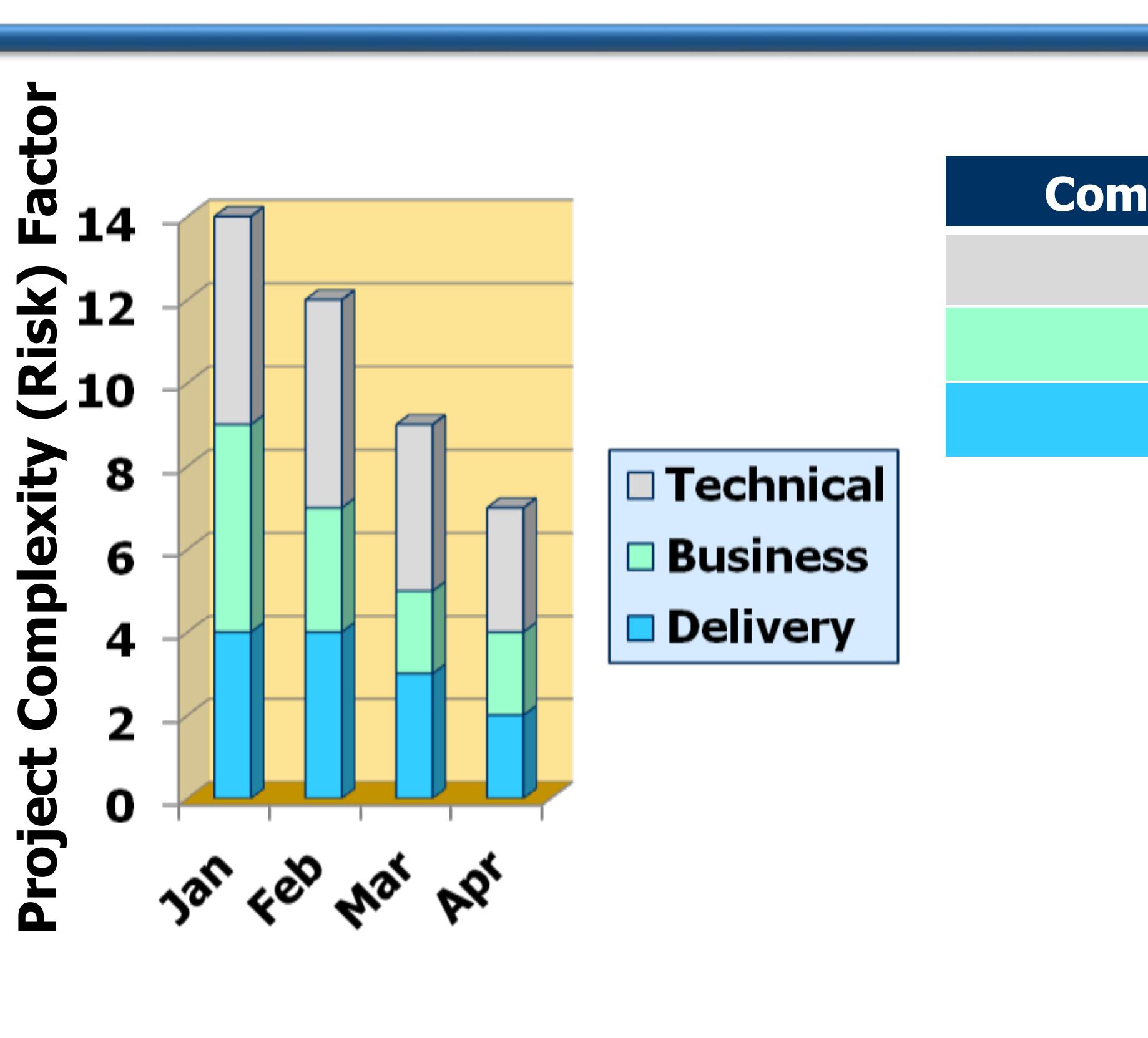 Figure 33 - Project Management Metrics, KPIs and Dashboards