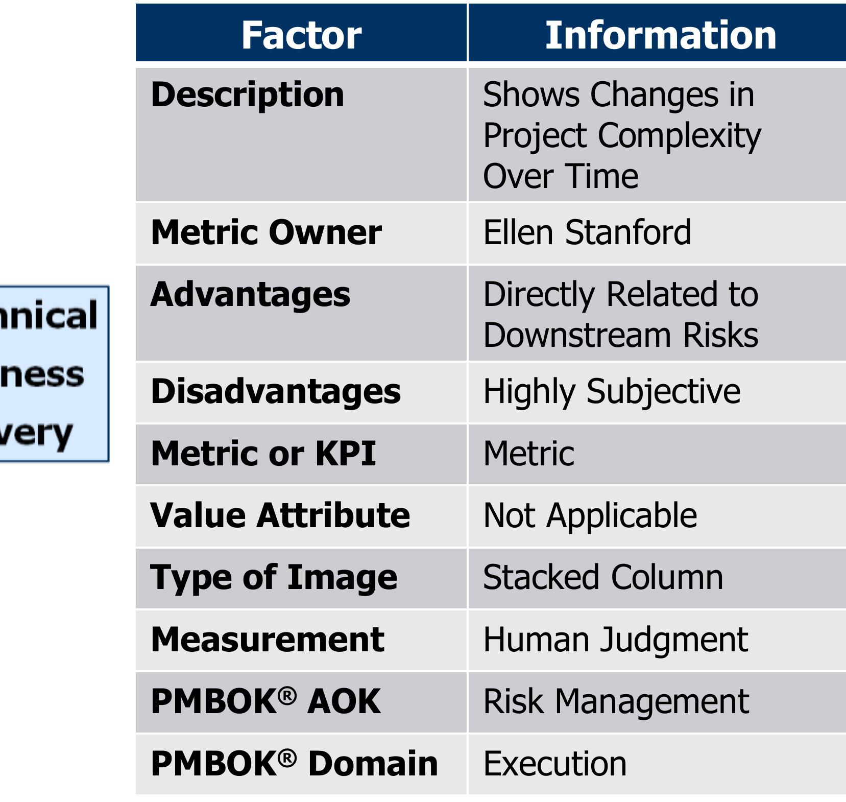 Figure 34 - Project Management Metrics, KPIs and Dashboards
