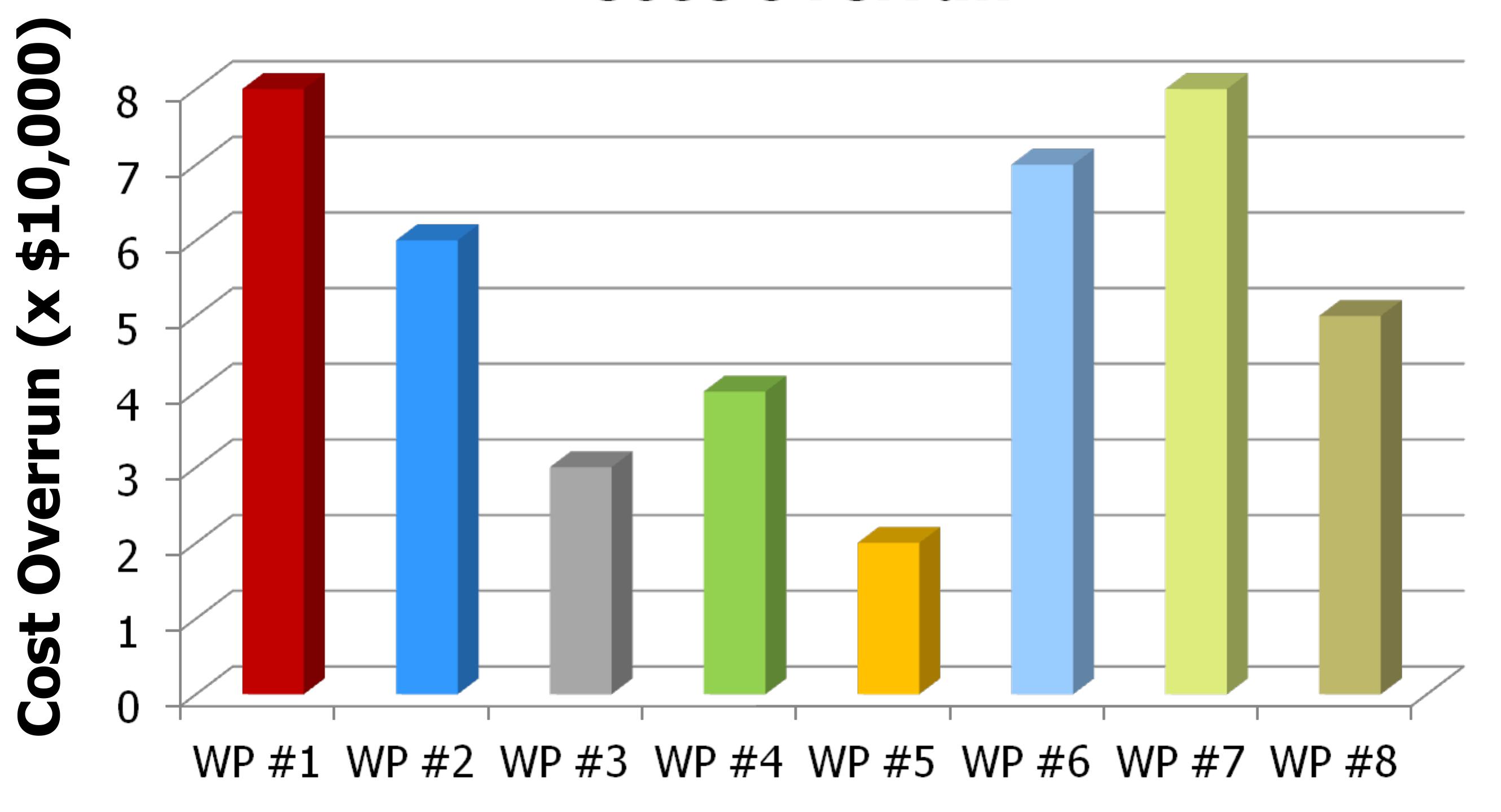 Figure 40 - Project Management Metrics, KPIs and Dashboards