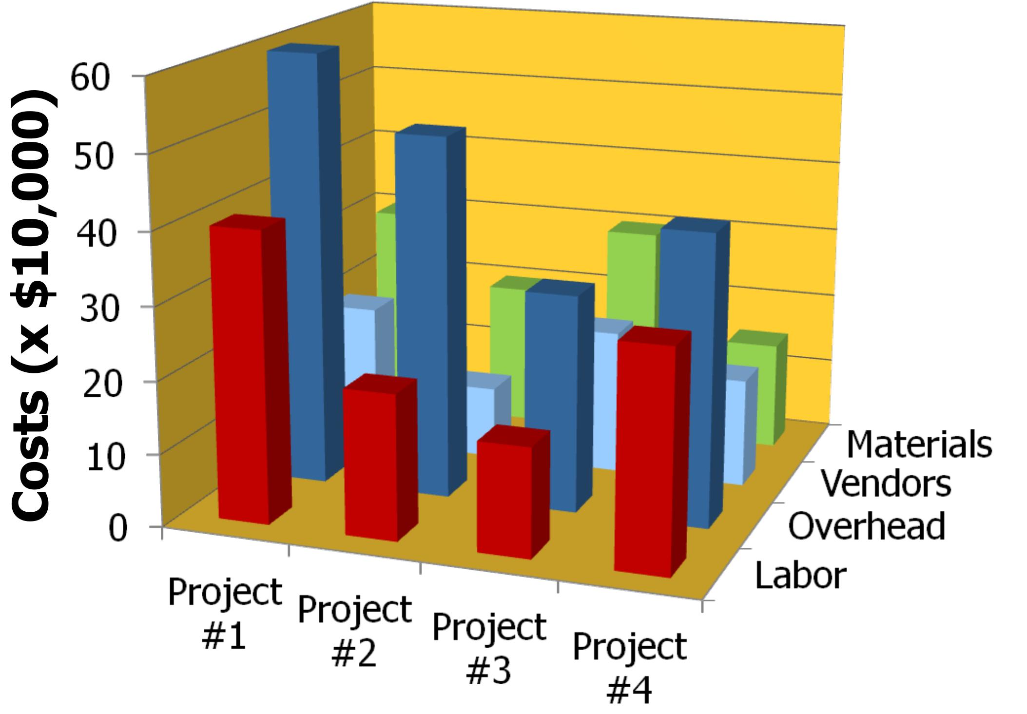 Figure 41 - Project Management Metrics, KPIs and Dashboards