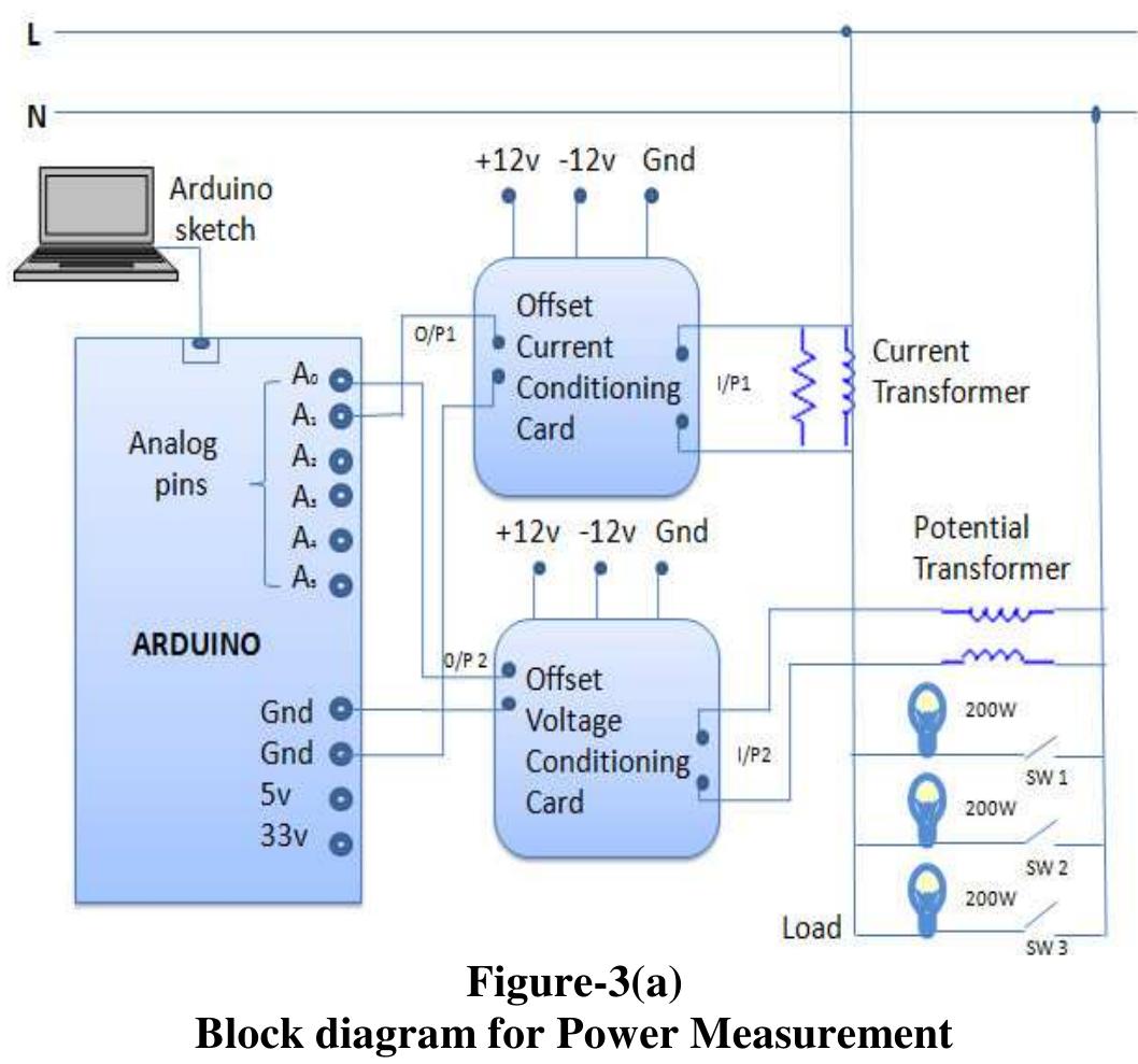 Block diagram: the block diagram of the project power