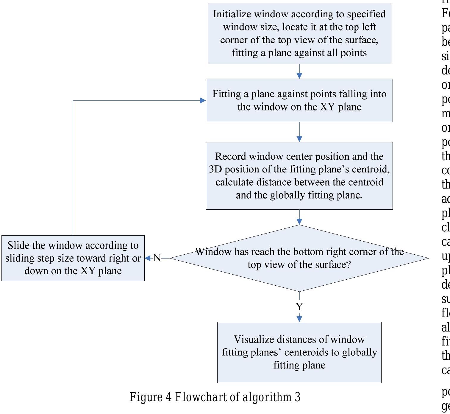 (a) shows the flowchart of the first algorithm (algorithm