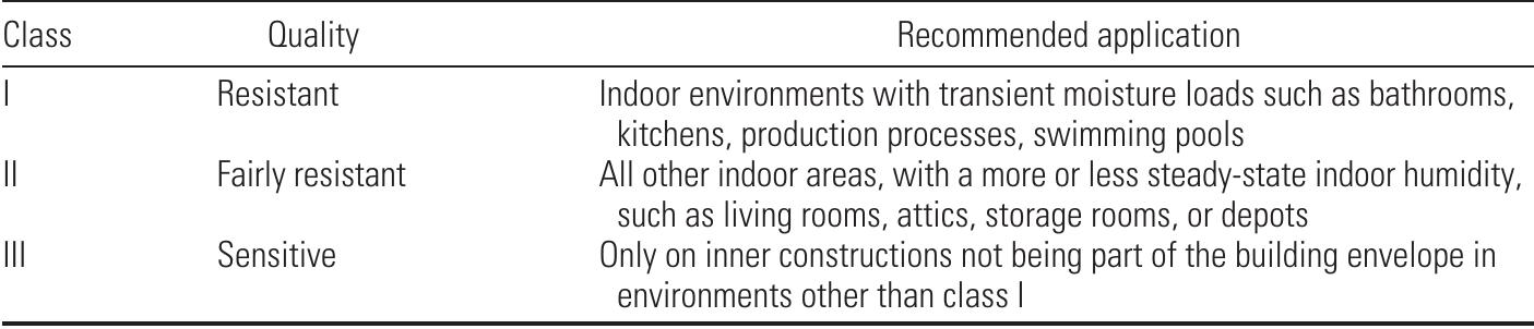 The dutch classification system for fungal resistance of