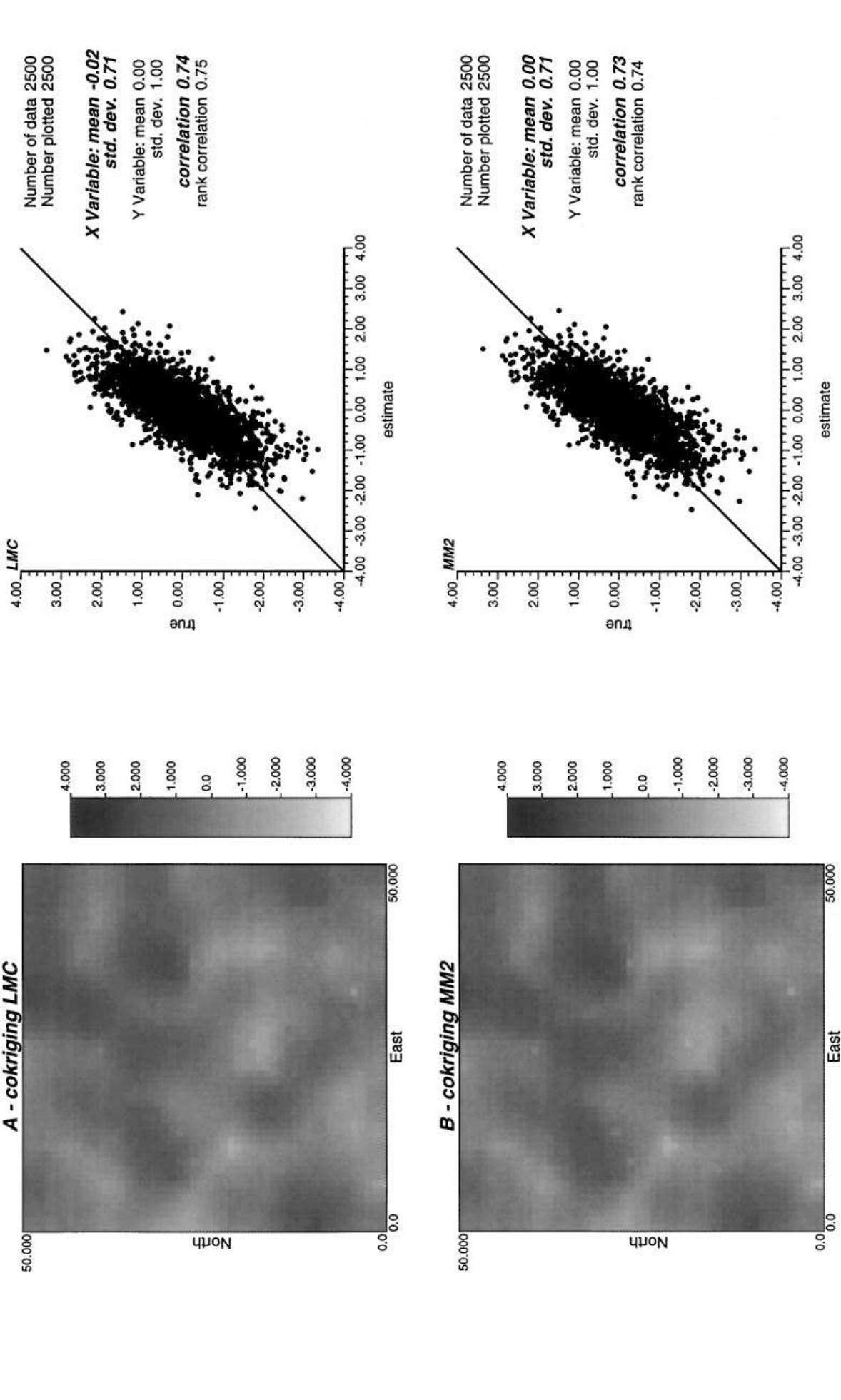 Figure 7 - Two Markov Models and Their Application