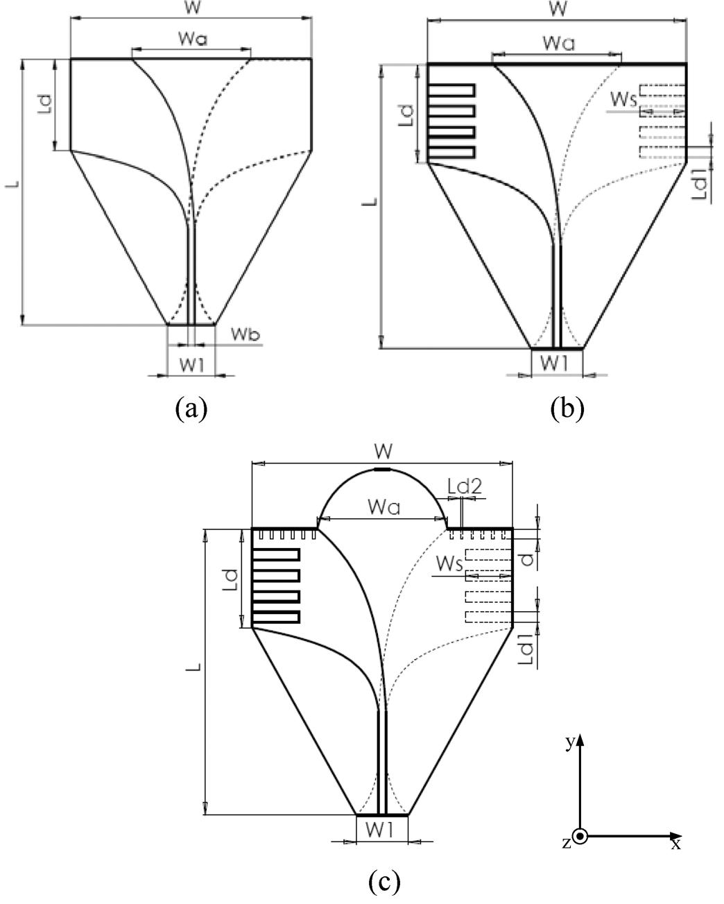 Evolution procedure of the antenna. (a) ava prototype. (b)