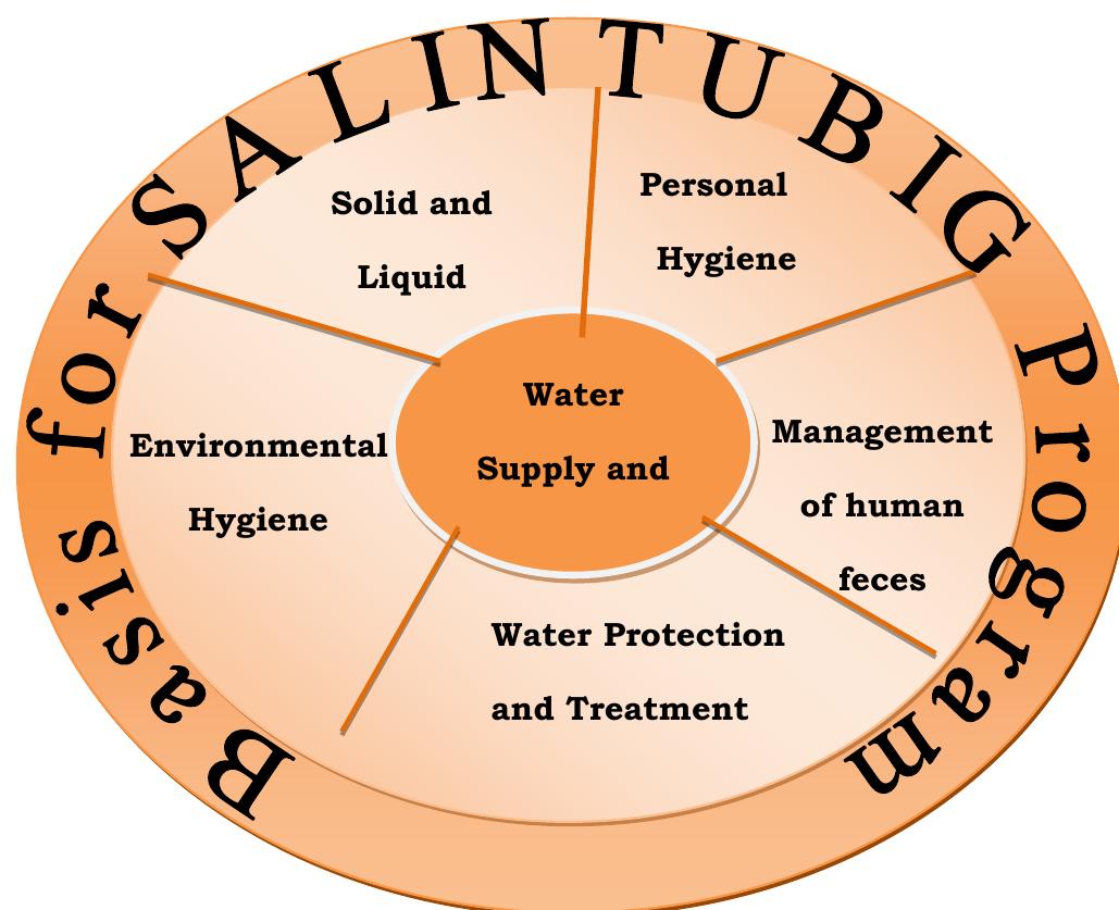 4 conceptual framework figurel. the conceptual framework
