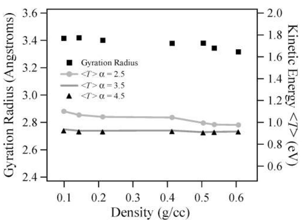 Radius of gyration and average kinetic energy for hydrated