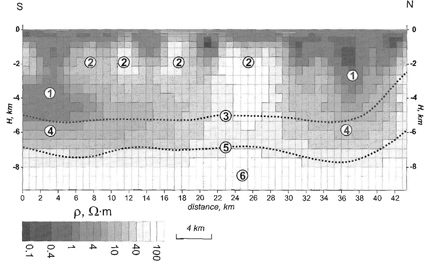 7. resistivity cross section along the profile in the