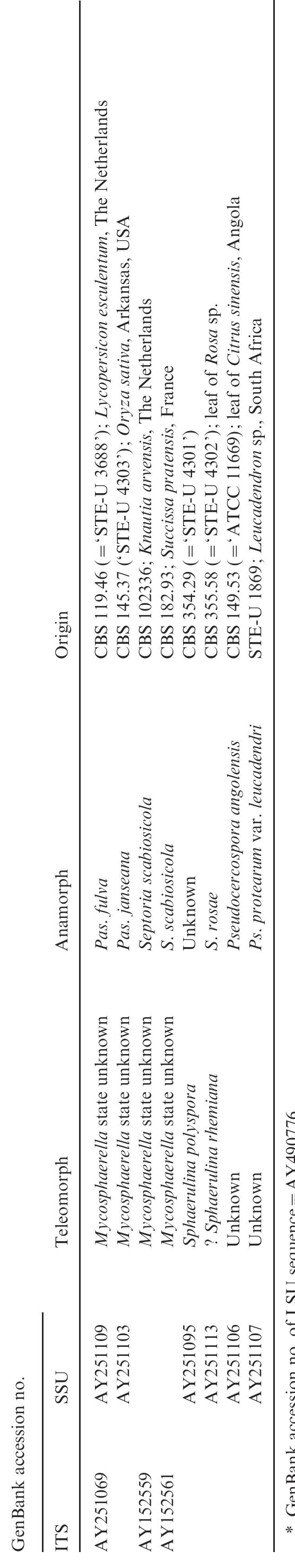 Table 3 - from Mycosphaerella punctiformis revisited: