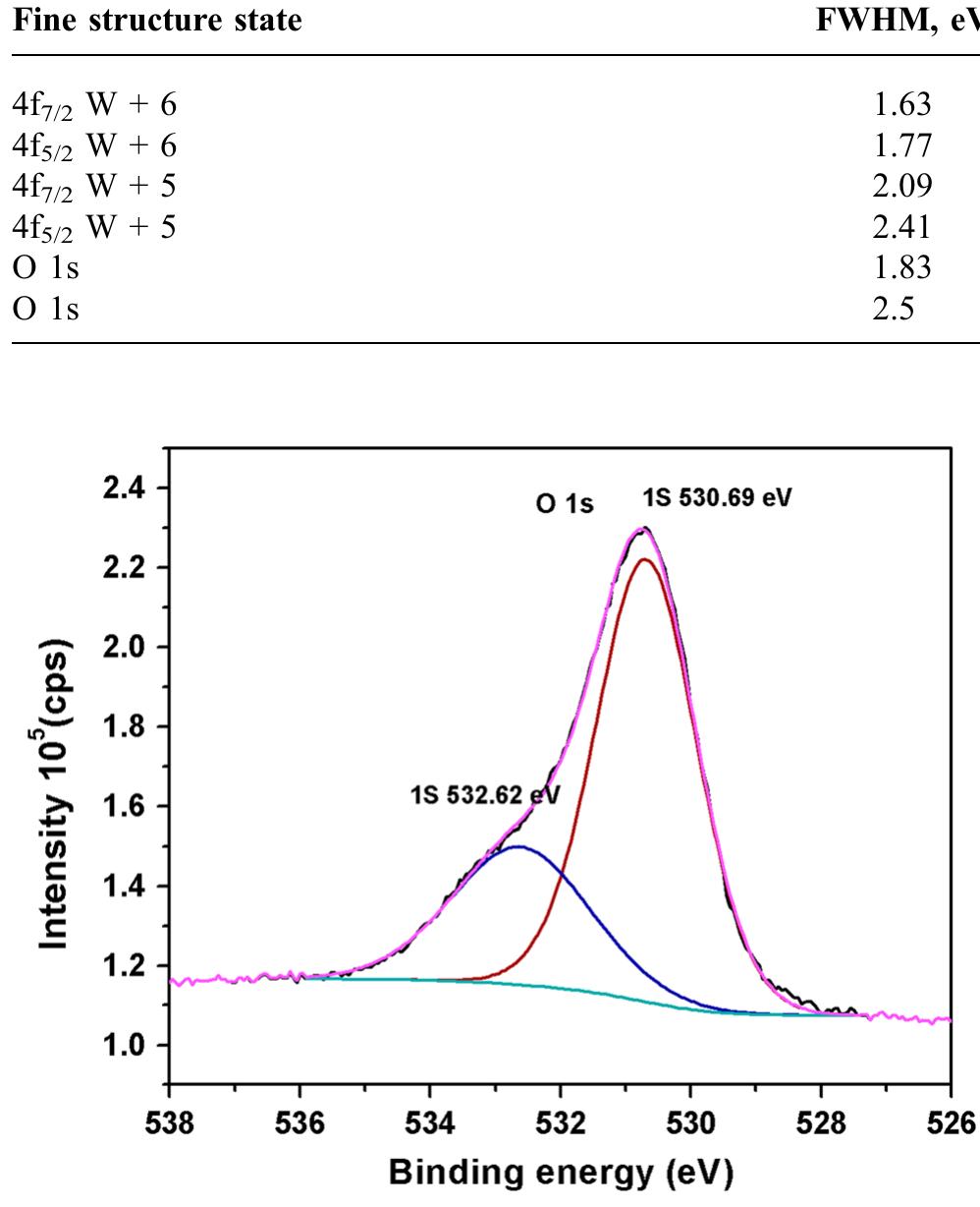 Narrow scan xps spectra of o1 s fine structure state of the