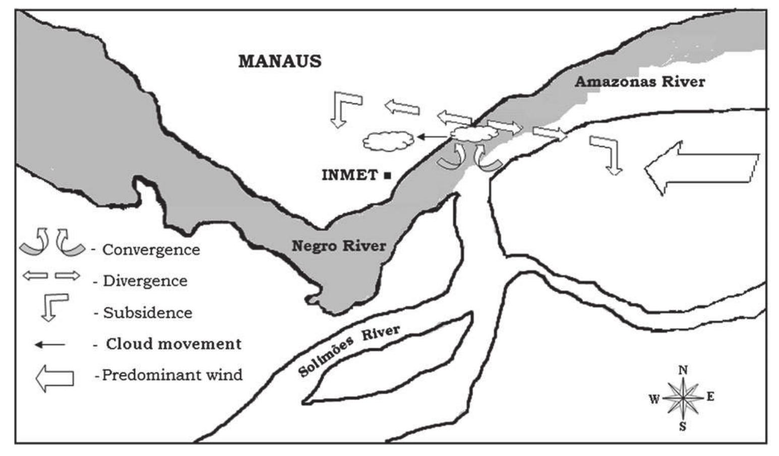 Schematic representation of land and river breeze effect on