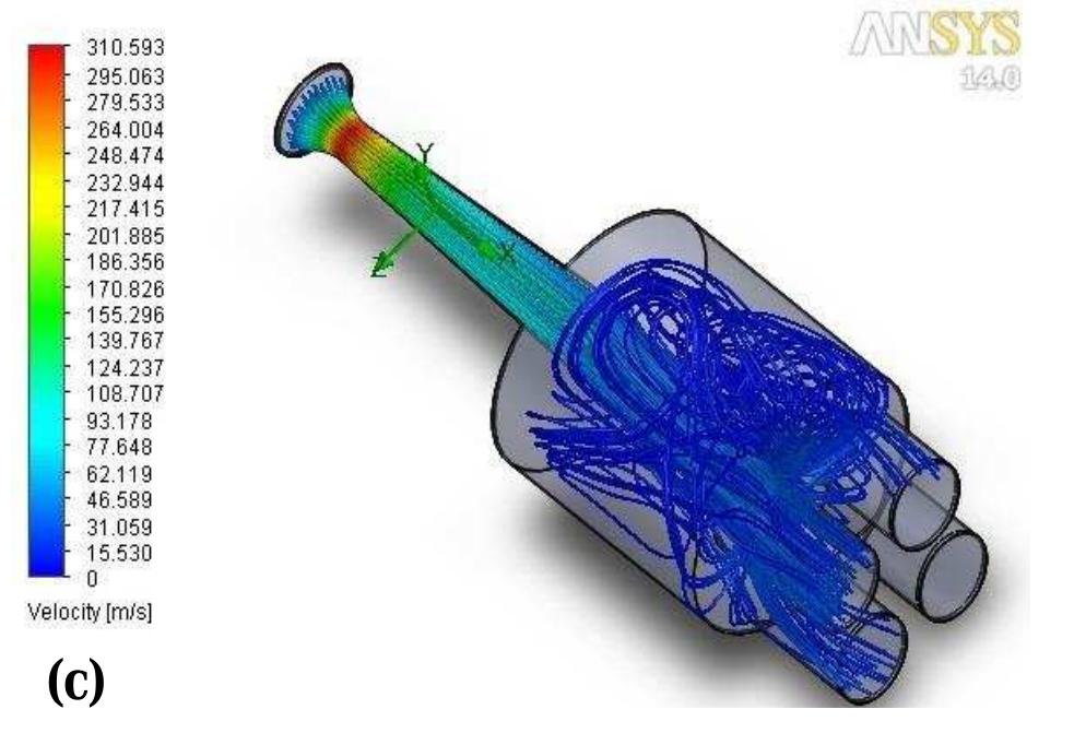 Figure 41 - Intake Manifold Design using Computational Fluid