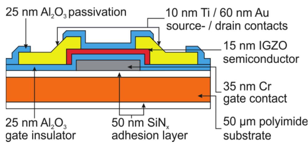 Schematic device cross-section of bottom-gate, passivated,